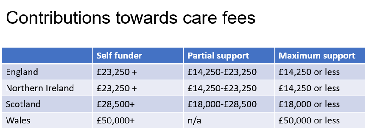 Elderly Financial Advice - Help In Later Life | Prosperity Wealth